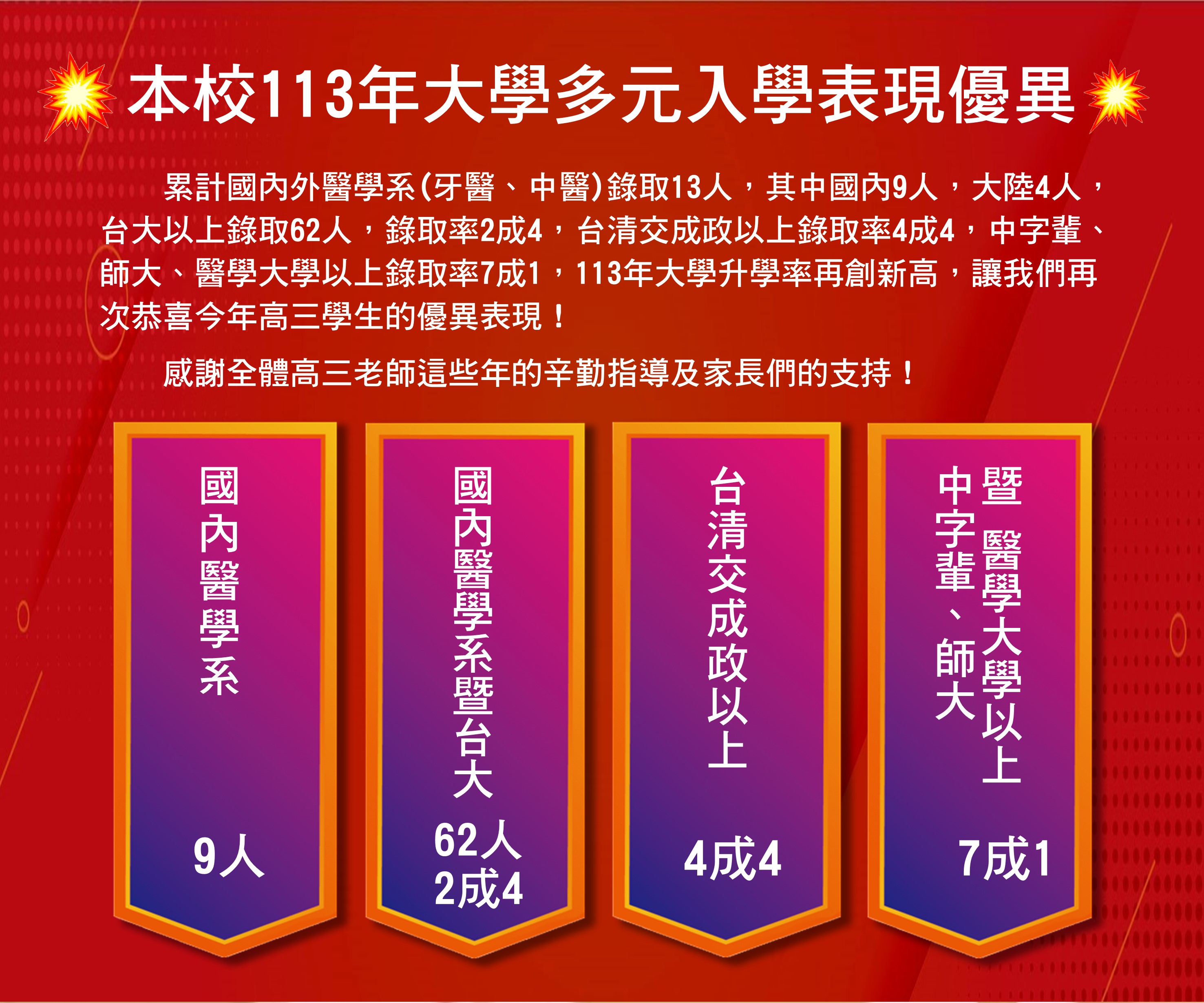 再興招生專區 - 首頁